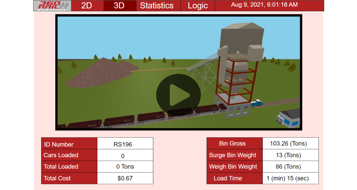 360 Rail Services - Simulation Modeling Thank You